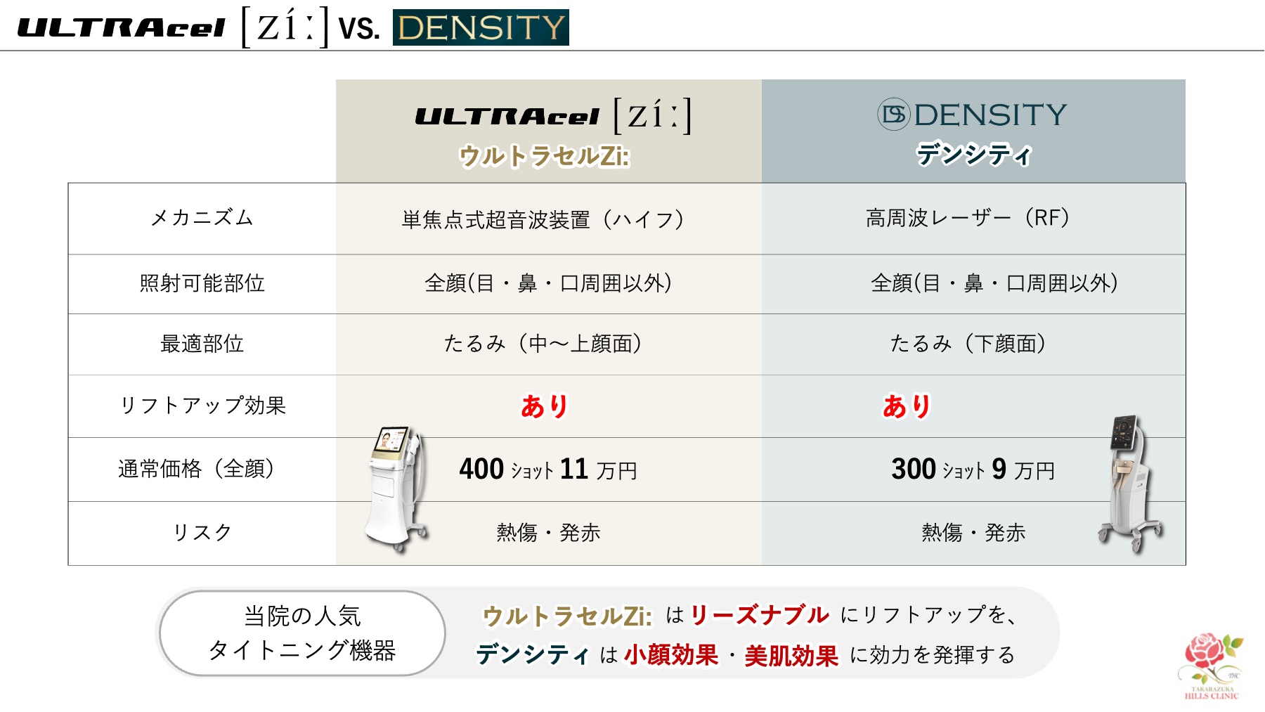 ウルトラセル【Zi:】（ULTRAcel 【Zi:】: HIFU） - 宝塚ヒルズクリニック